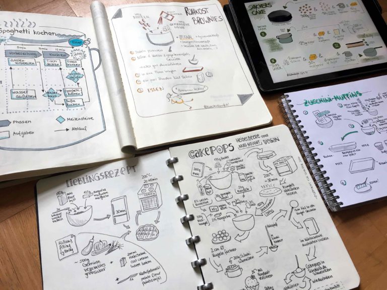 Sketchnotes üben: Sketchnotes Rezepte #sketchrecipe * Katharina Bluhm