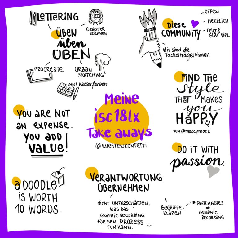 Sketchnotes erklärt von A bis Z - Teil 1 * Katharina Bluhm