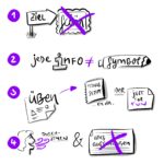 Sketchnotes erklärt von A bis Z - Teil 1 * Katharina Bluhm